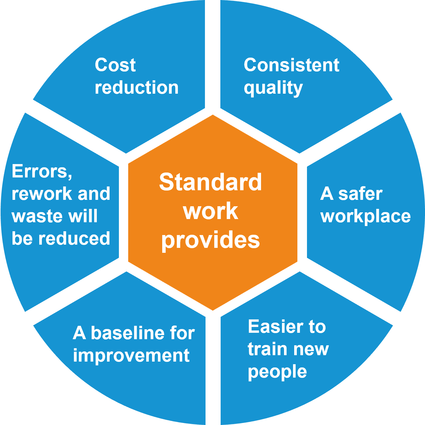 Lean Consulting Perth - CI Teams
