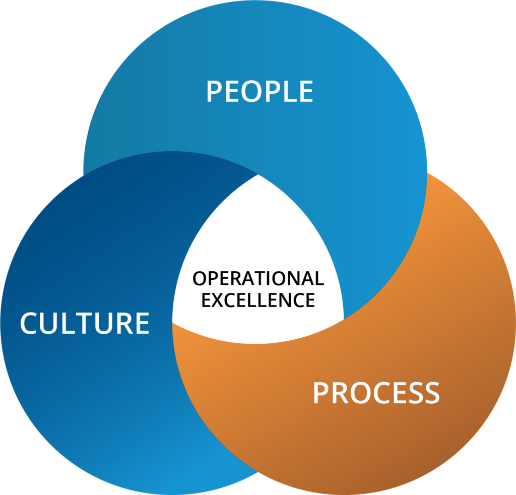 Lean Training Perth, Sydney, Adelaide, Brisbane, Melbourne - CI Teams